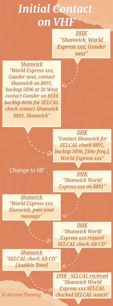 Oceanic Communication and reporting - Aircrew-Training